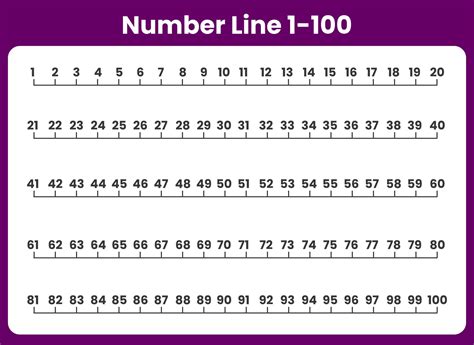 Printable Number Line 1 100