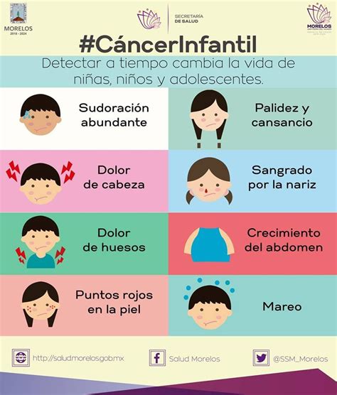 Recomienda Salud Identificar A Tiempo Signos Y Síntomas De Alarma Del