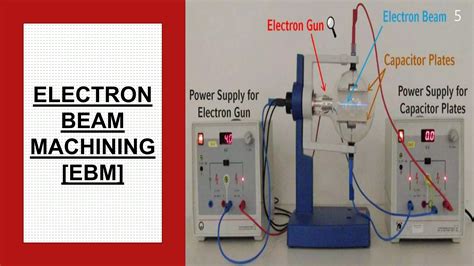 Non Conventional Machining Presentation Pptx Physics Science