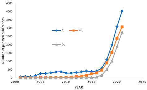 bone fracture detection using deep supervised learning from