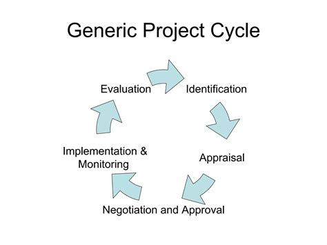 The Logical Framework A Short Course For NGOs PPT