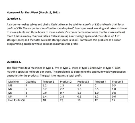 Solved Question 1 A Carpenter Makes Tables And Chairs Chegg