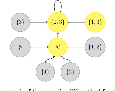 Figure From A Recursive Semi Smooth Newton Method For Linear