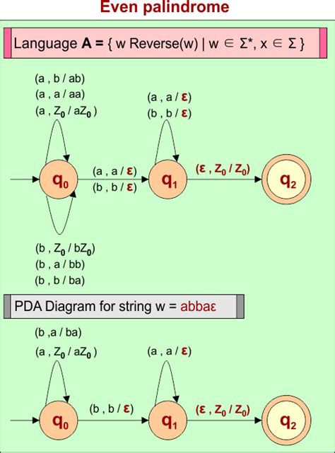Pda Examples Cs Taleem
