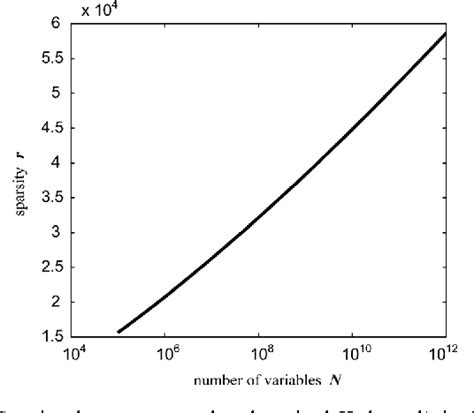 figure 1 from fast and robust compressive sensing method using mixed