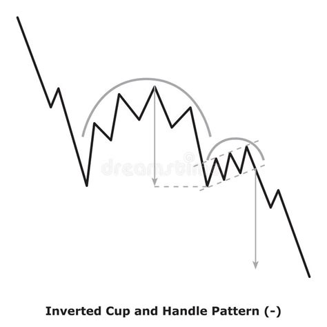 Inverted Cup And Handle Pattern White Black Stock Vector