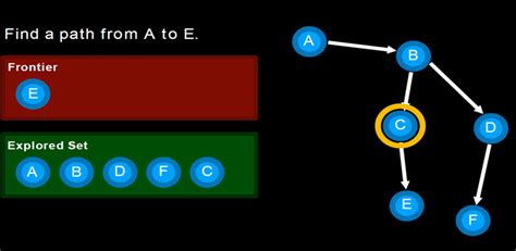Github Bassel1000maze Solver Using Pyamaze