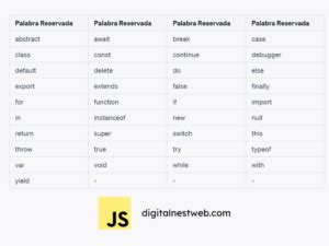 Palabras Reservadas En JavaScript 2023 Digital Nest
