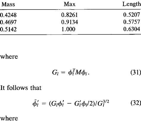 First Eigenvector With Different Normalization Download Table