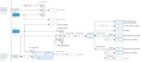 Stm32的时钟系统与时钟树的配置 Stm32时钟树的配置 Csdn博客