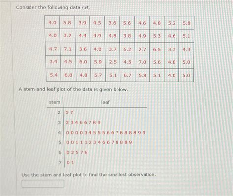 Solved Consider the following data | Chegg.com