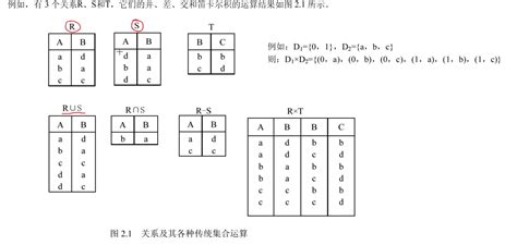 数据库之关系运算和完整性约束软考中级软考关系模式 Csdn博客