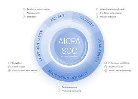 Unlocking Success Your Roadmap For Soc 2 Compliance Journey