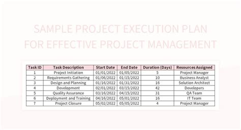 Free Project Execution Plan Templates For Google Sheets And Microsoft Excel Slidesdocs