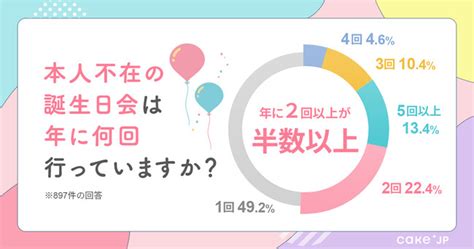 【cakejp推し活トレンド調査結果発表】私の推し人気ランキング1位「ホロライブ」2位「bts」3位「snow Man」「本人不在の誕生日会