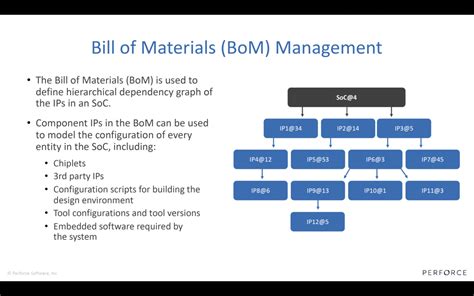 Ip Lifecycle Management For Chiplet Based Socs Semiwiki
