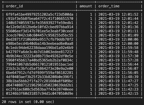 开发一款转换sql查询结果的vscode插件 艾逗笔