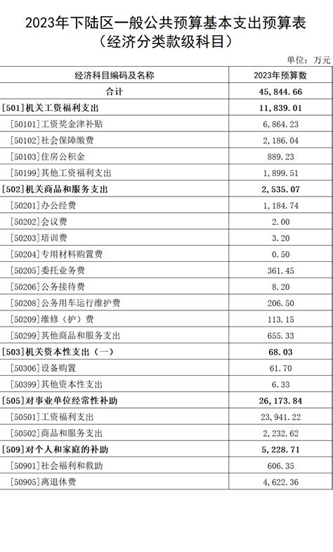 下陆区政府