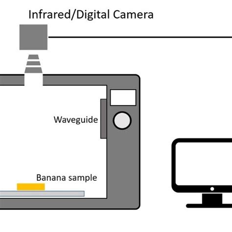 Schematic Diagram Of Microwave Heating Experimental Download