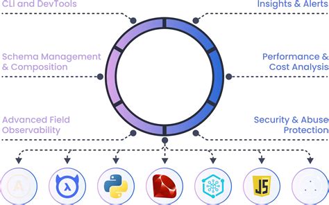 Inigo Graphql Inigo