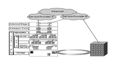 Data Centric Network Unit 2