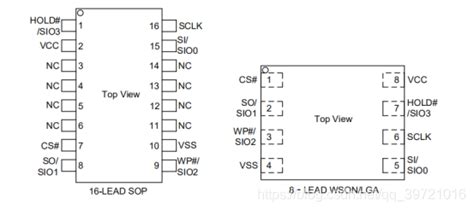 基于linux下的nand flash驱动开发（一） linux spinand驱动 csdn博客