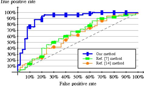 Figure 4 From An Anomaly Detection Algorithm Based On Lossless Compression Semantic Scholar