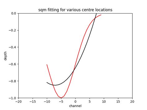 Hyperspectral Feature Extraction In Python Fractalgeoanalytics