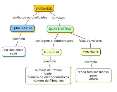Classifique as variáveis qualitativa nominal qualitativa ordinal