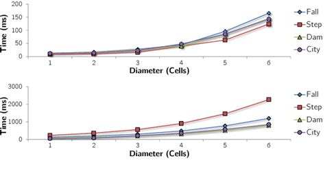 Figure 1 From Interactive Rendering Of Giga Particle Fluid Simulations