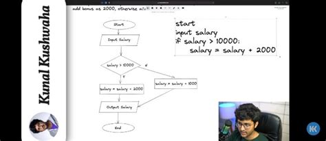 Subrata Acharjee On Linkedin Day 2 Of Learning Java From Kunal Kushwaha Javadsa Series 🔥 Link Of