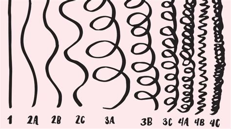 How To Figure Out Your Curl Type And Why It Actually Helps