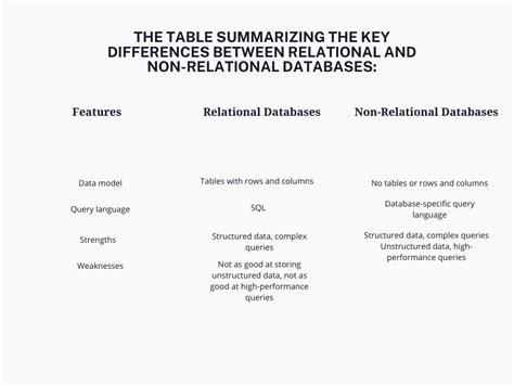 Querying Relational And Non Relational Databases Ebere Oyekwe