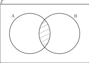 Venn Diagrams StudyWell
