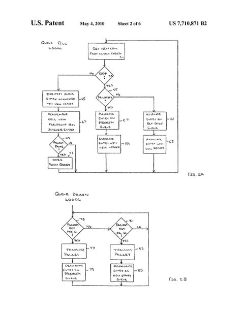 Dynamic Assignment Of Traffic Classes To A Priority Queue In A Packet Forwarding Device Pdf