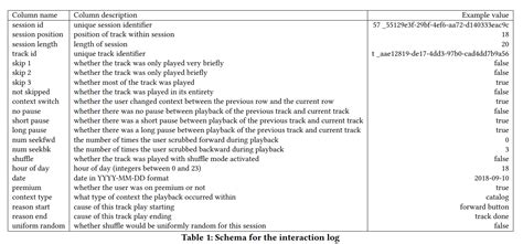 Final Report Smart Shuffle