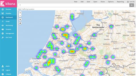 Best Design Practices For Large Scale Analytics Projects