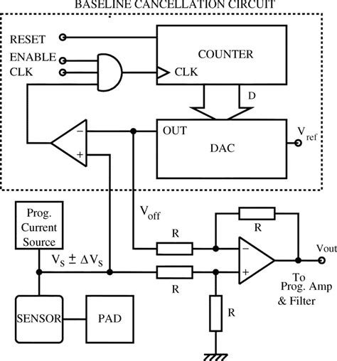 Simplified Schematic Of The Sensor Interface Circuit Each Sensor Is
