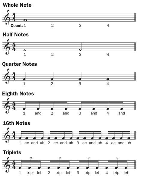 How To Read Ukulele Music Your Guide To Understanding Musical Notation