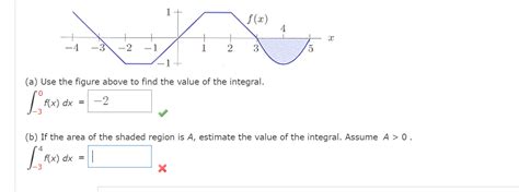 Solved ∫−30f X Dx B If The Area Of The Shaded Region Is