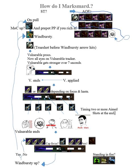 Class Flow Charts Rwow