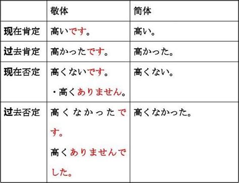 日语敬体简体 word文档免费下载 亿佰文档网