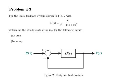 Solved Problem For The Unity Feedback System Shown In Chegg