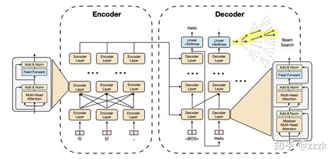 简单读读LightSeq 知乎