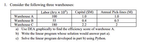 c solve the linear program developed in part b using