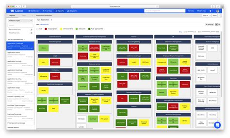 Togaf® Le Guide Ultime Leanix