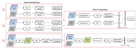Three Strategies For 3d Recognition Of Building Roof Models Download