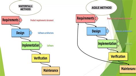 SDLC AGILE SCRUM JIRA Pptx