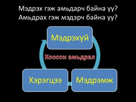 мэдрэхүй