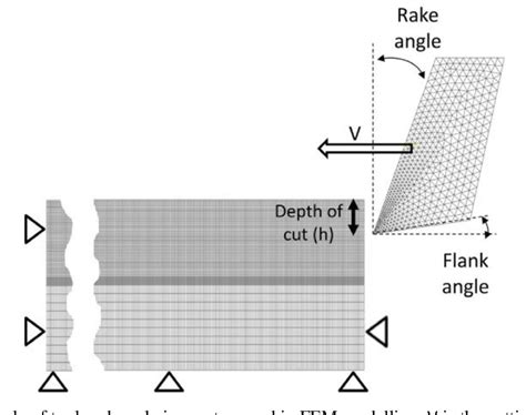 Figure 2 From Using Finite Element Simulations To Optimise Metal Machining Semantic Scholar